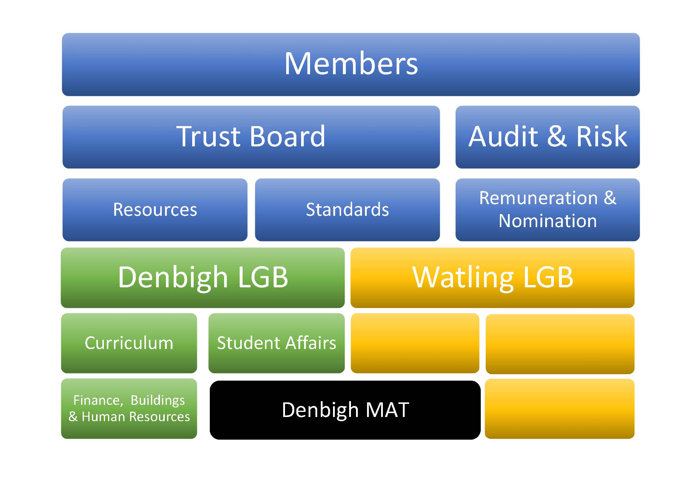 Governance Structure - The Alliance Schools Trust, Milton Keynes