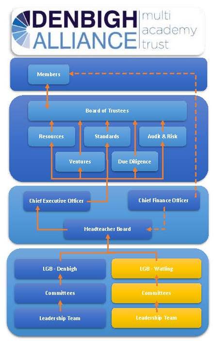 Governance Structure - The Alliance Schools Trust, Milton Keynes